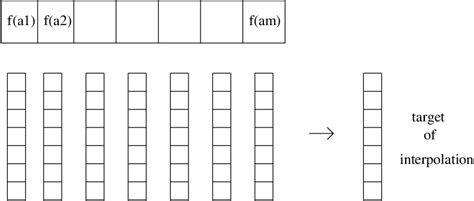figure 5 1 from fault tolerant quantum computation with constant error