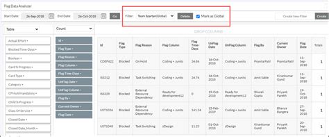 Flag Data Analyzer Swiftkanban Knowledge Base