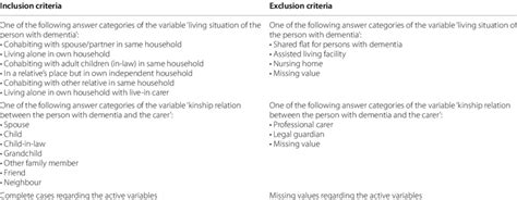 Inclusion And Exclusion Criteria Download Scientific Diagram