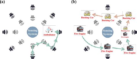 Figure 5 From Sound Localization And Separation In Three Dimensional Space Using A Single