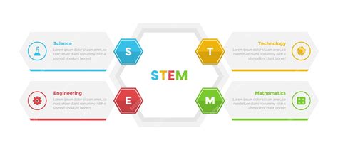 Premium Vector Stem Education Infographics Template Diagram With