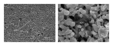 Sem Images Showing Surface Of Copper Patterns With Varying Rgo