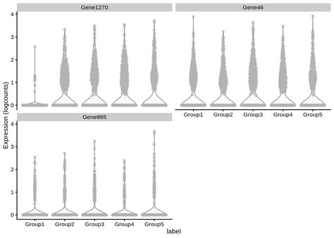Simulation Validation Analysis