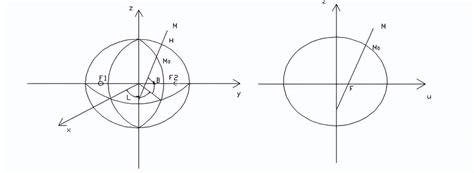 扒一扒坐标转换之七参数，值得学习 知乎