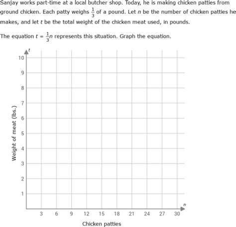 IXL Graph A Two Variable Multiplicative Equation Th Grade Math