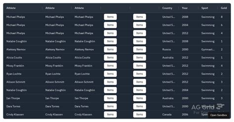 Simple Server Side Datasource Forked Codesandbox