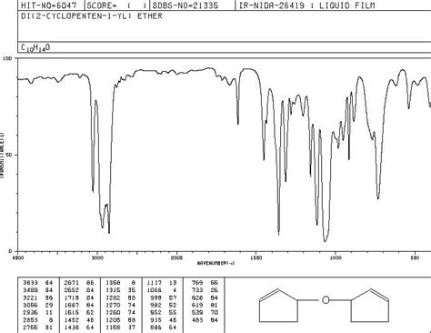 2 Cyclopenten 1 Yl Ether 9815131 55 2 Ir Spectrum