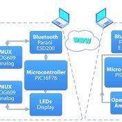 Input Sensor Device Block Diagram Download Scientific Diagram