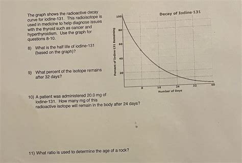 Solved Chem Help The Graph Shows The Radioactive Decay Curve For Course Hero