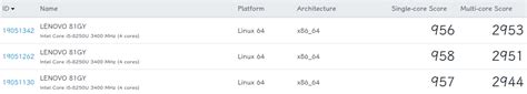 Linux Cpu Error