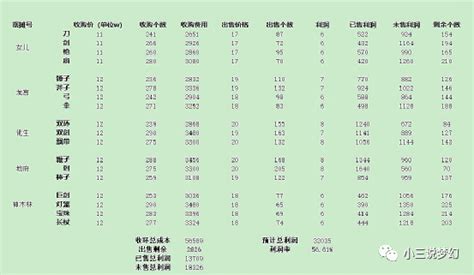 梦幻西游：业余玩家的环装商人体验，只做70的装备，1个月赚32亿腾讯新闻