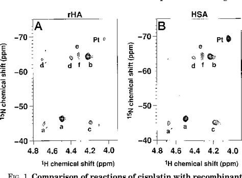 Figure 1 From Cisplatin Binding Sites On Human Albumin Semantic Scholar