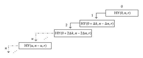 The Representative Submatrix Above And The Addition Principle Of The Download Scientific