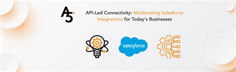 How Api Led Connectivity Revolutionizes Salesforce Integrations