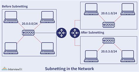 Github Theankitbansal Cisco Interview Questions Interview Questions