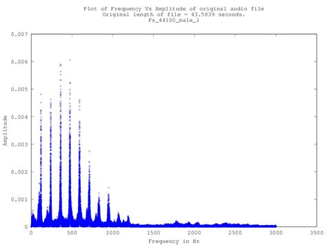 Mathematical Statistics Trying To Find A Pattern Given Multiple Fft