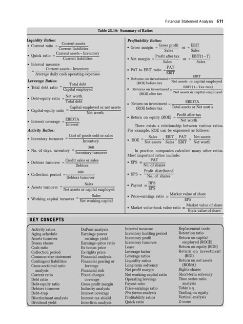Ratio Analysis Cheat Sheet Pdf Return On Investment Leverage