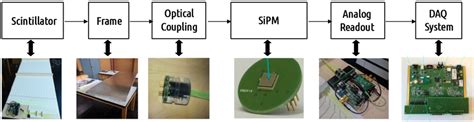 Working Principle Of An Icecube Scintillation Detector With Sipm