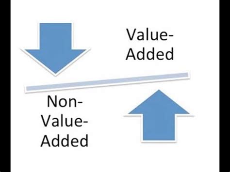 Value Added Vs Non Value Added Youtube