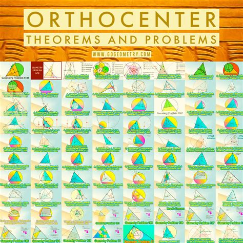 orthocenter of a triangle theorem and problems visual index