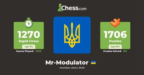 Mr Modulator Chess Profile