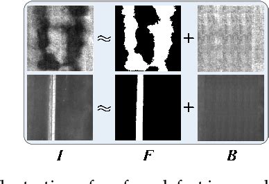Figure 1 From Double Low Rank And Sparse Decomposition For Surface