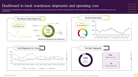Techniques To Optimize Warehouse Dashboard To Track Warehouse Shipments And Operating Cost Ppt Slide