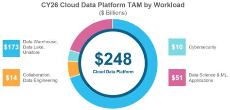 Databricks Pre Ipo Primer And A Requiem For Hadoop