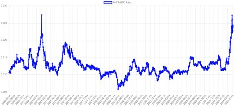 Bitcoin Volatility Is Back With A Vengeance I Xcoins