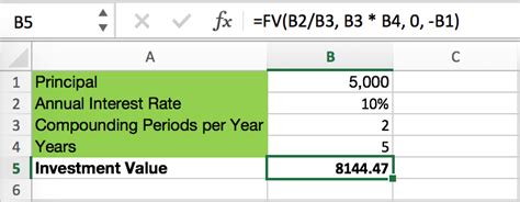Compound Interest Formulas In Excel