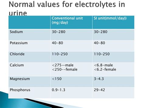Normal Urine Lab Values Chart