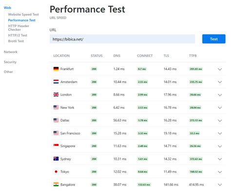 Cache Everything Cloudflare đang nâng cấp BIBICA NET