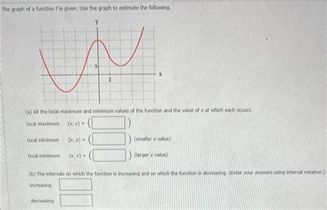 The Graph Of A Function Fis Given Use The Graph To