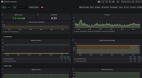 Prometheusgrafana监控mysql、redis数据库 耿小厨 博客园