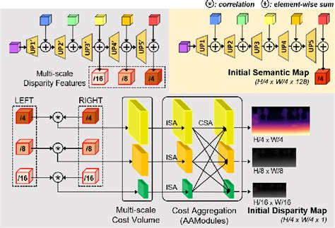 Figure 1 From End To End Real Time Obstacle Detection Network For Safe