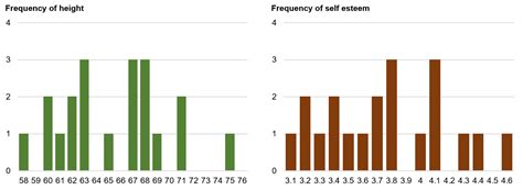 correlation research methods knowledge base