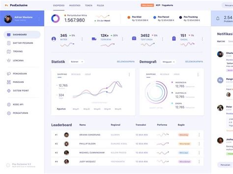 Pos Indonesia Dashboard Dashboard Design Business Dashboard App Interface Design
