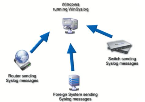 9 Best Syslog Servers For Effective Network Management