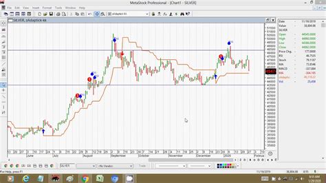 29th Jan MCX Intraday Levels YouTube