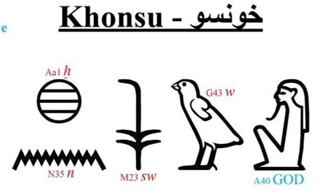 Ra And Khonsu In Hieroglyphics R Hieroglyphics