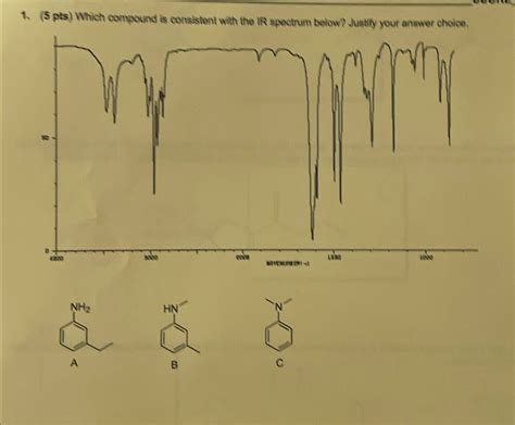 Solved 5 ﻿pts ﻿which Compound Is Consistent With The Ir