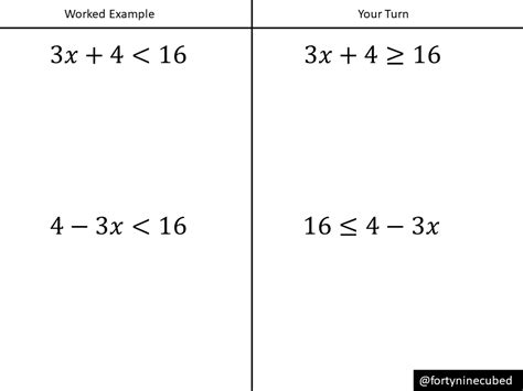 Solving Inequalities Variation Theory