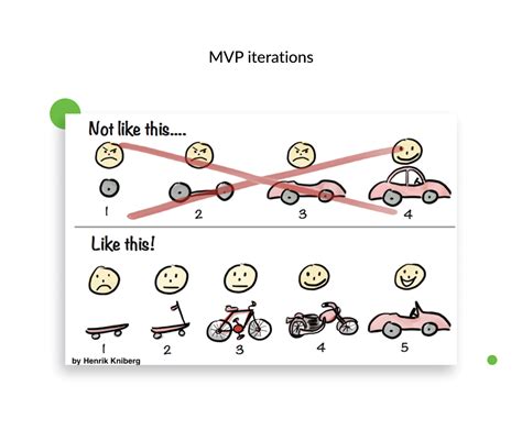 Your Guide To MVP MMP MLP MDP And MAP Startup Stages
