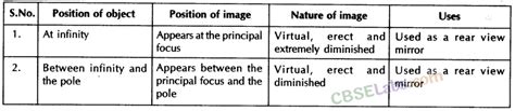 Light Reflection And Refraction Class 10 Notes Science Chapter 10