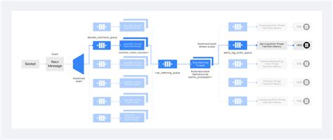 Feature Request Divide Wazuh Analysisd Into Two Separate Elements · Issue 15810 · Wazuhwazuh