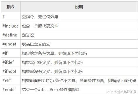 C语言预处理命令if、endif、undef、ifdef、else、elif——学习总结笔记宏 Elseif Csdn博客