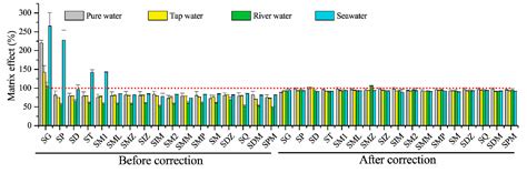 figure 2 from an automated solid phase extraction uplc ms ms method for