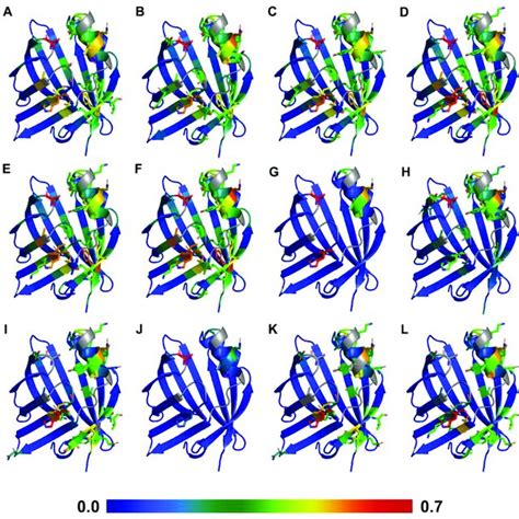 Mapping Of The Chemical Shift Perturbations Csps Caused By Binding Of