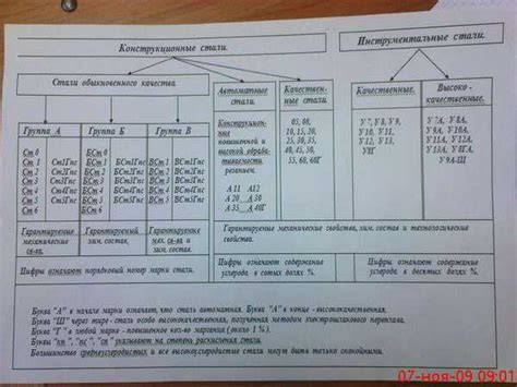08X18H10T расшифровка: расшифровка, характеристики, химический состав ...