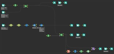 Challenge 400 A Thanksgiving Challenge To Keep Y Alteryx Community